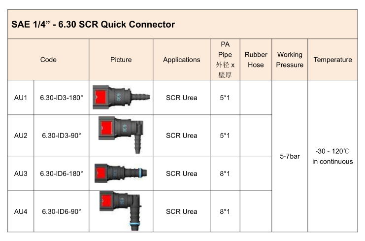 SCR Connectors,adblue Connectors,SCR Quick Connector
